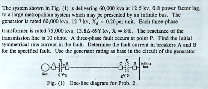 SOLVED: Determine the fault current in breakers A and B for the ...
