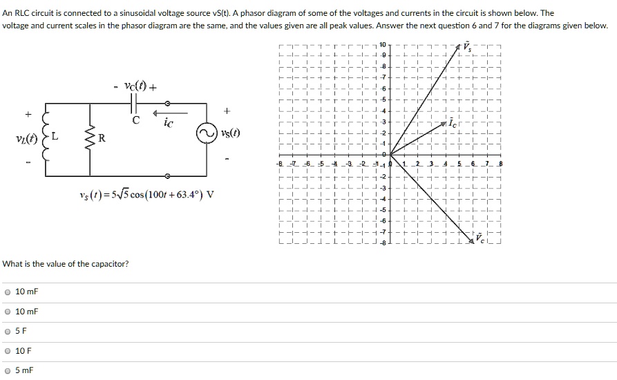 SOLVED: An RLC circuit is connected to a sinusoidal voltage source vS(t). A phasor diagram of ...