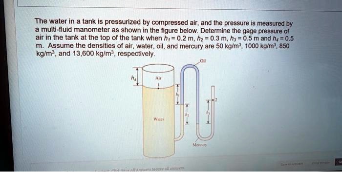 SOLVED: The water in a tank is pressurized by compressed air, and the ...