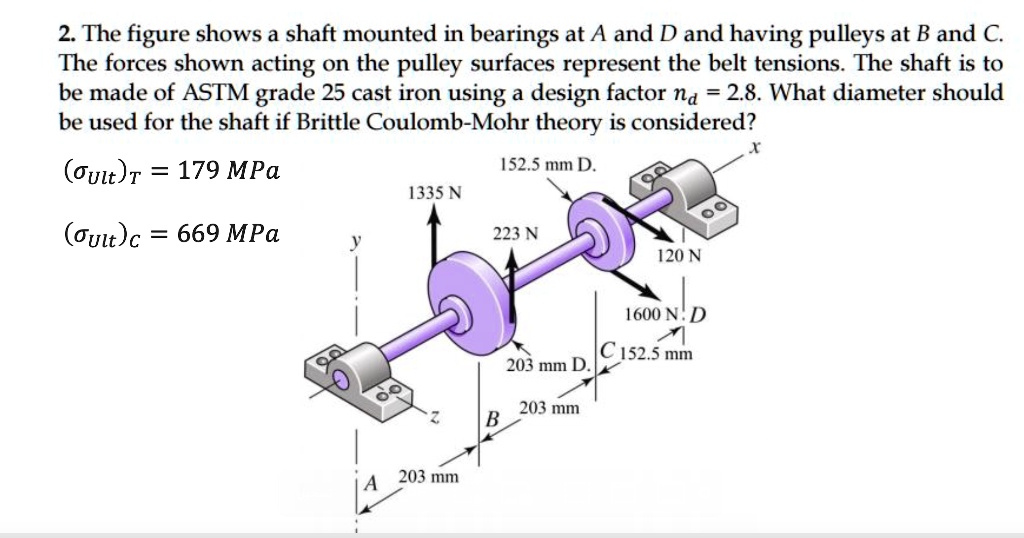[GET ANSWER] 2. The figure shows a shaft mounted in bearings at A and D ...