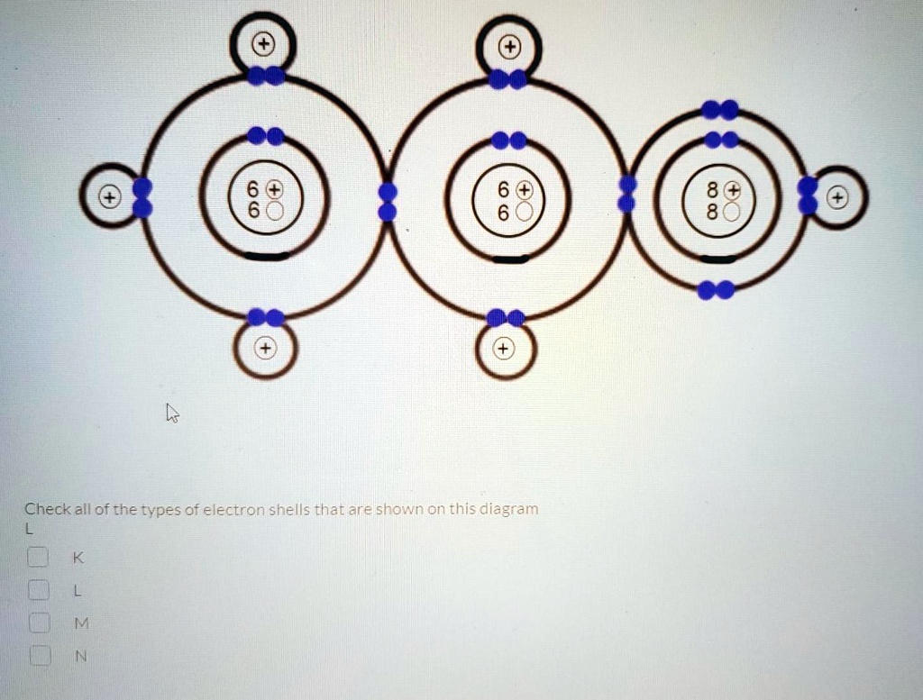 Check all of che Types of electron shells thaf are Sh… - SolvedLib