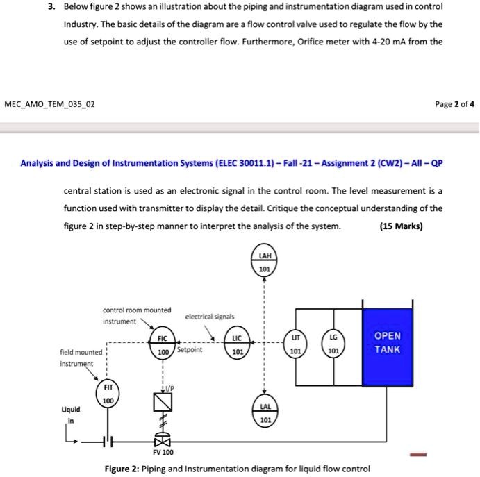 below figure shows an illustration about the piping and instrumentation ...