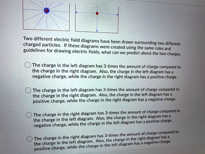 two different electric field diagrams have been drawn charged particles ...