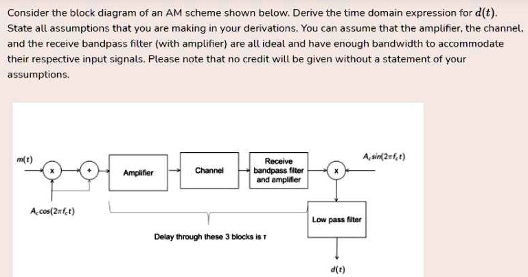 SOLVED: Consider the block diagram of a AM scheme shown below: Derive ...