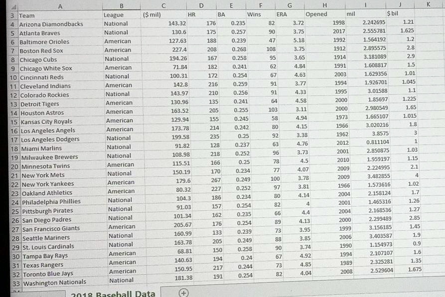 1 using the variable salary create a boxplot are there any outliers ...