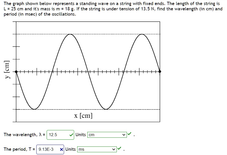 The graph shown below represents a standing wave on a string with fixed ...