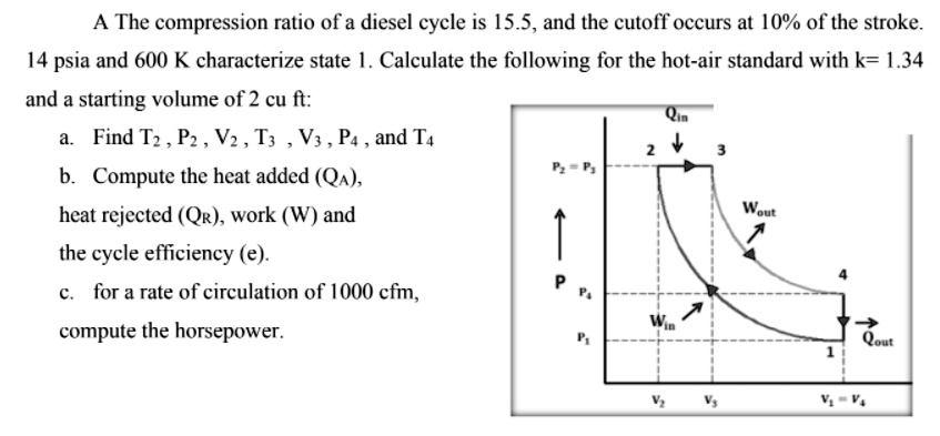 SOLVED: A The compression ratio of a diesel cycle is 15.5, and the ...