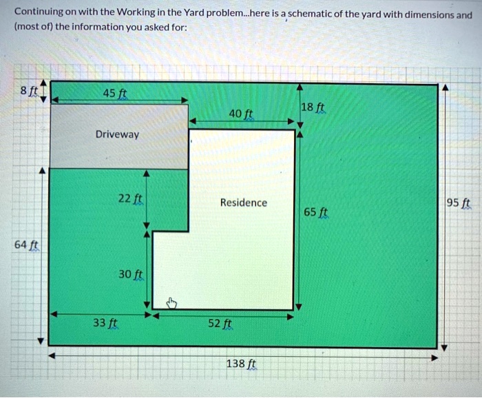 Continuing on with the Working in the Yard problem: here is schematic ...