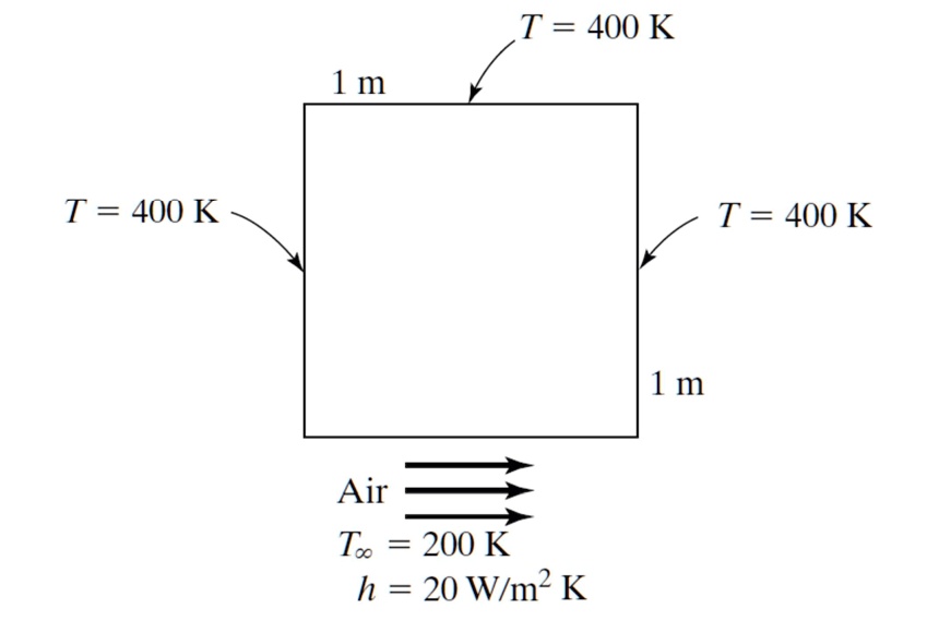 SOLVED: Finite Element Analysis, Scalar Field, Heat Transfer in 1 ...