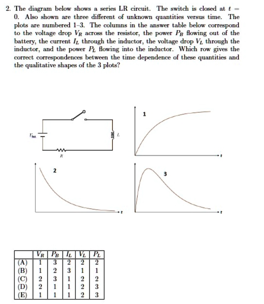 SOLVED: The diagram below shows a series LR circuit. The switch is closed at 0. Also shown are ...
