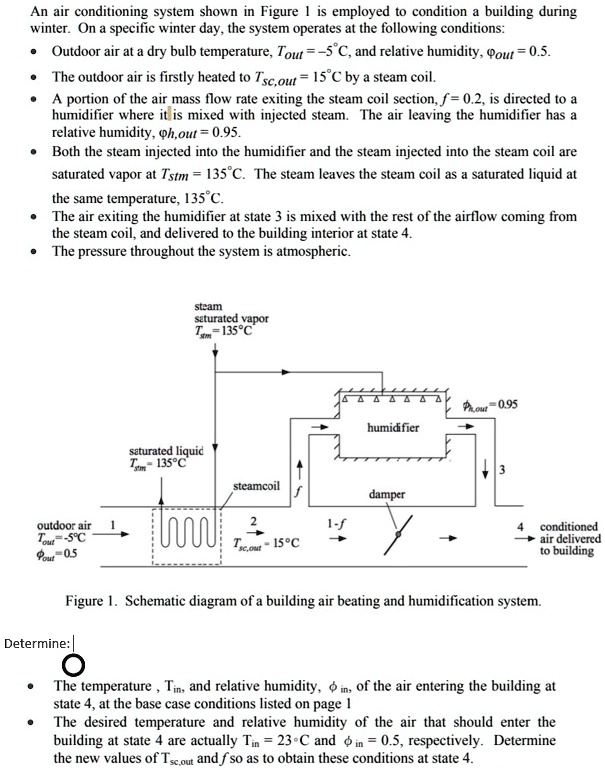 SOLVED: An air conditioning system shown in Figure 1 is employed to ...