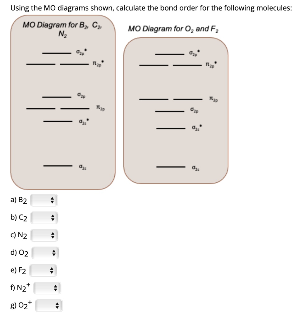 SOLVED: Using the MO diagrams shown, calculate the bond order for the ...