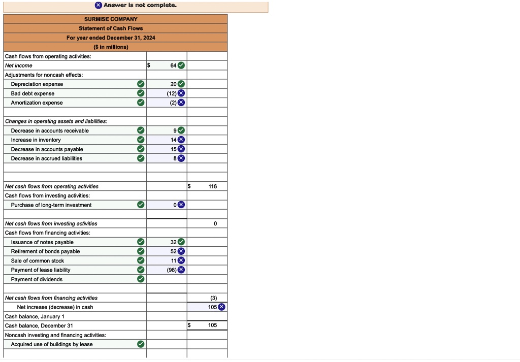 The comparative balance sheets for 2024 and 2023 are given below for Surmise Company. Net income ...