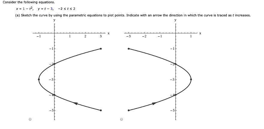 SOLVED: Consider the following equations. x=1- +, Y =t - 3, -2 t