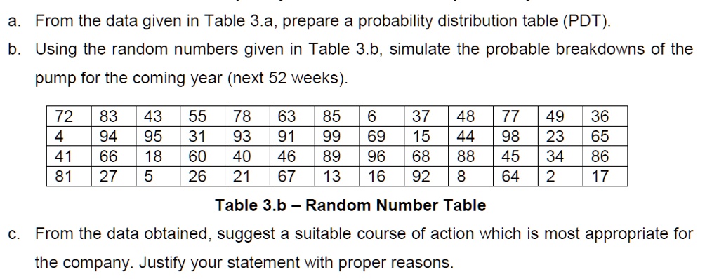 SOLVED:From the data given in Table 3.a, prepare a probability ...