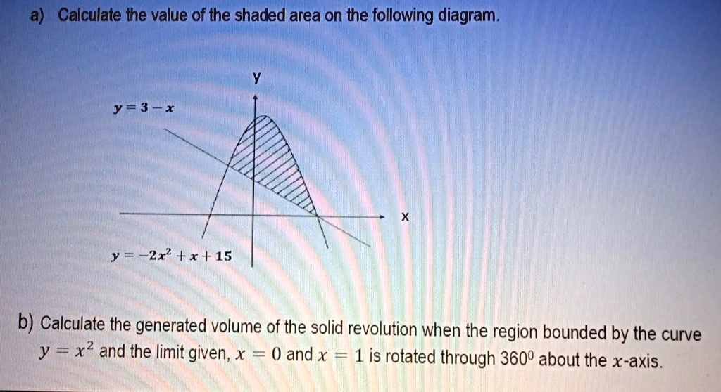 a) Calculate the value of the shaded area on the following diagram. y = 3 - x y = -2x^2 + x + 15 ...