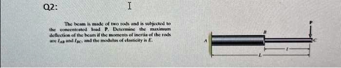 SOLVED: Q2: The beam is made of two rods and is subjected to the concentrated load P. Determine ...