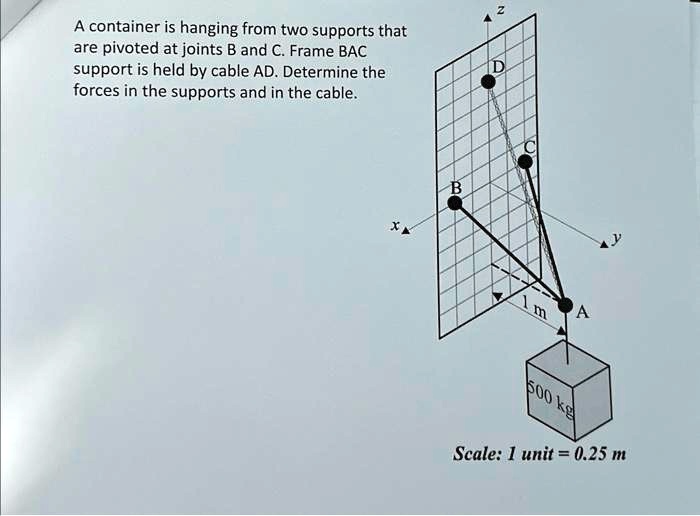 A container is hanging from two supports that are pivoted at joints B ...