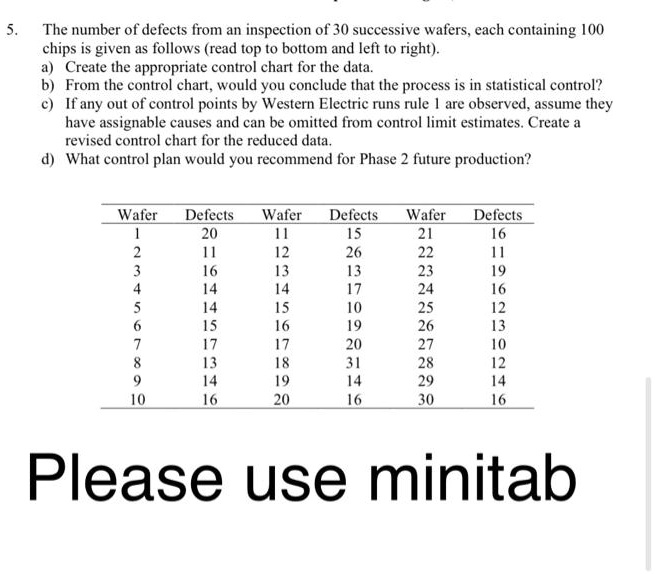 SOLVED: The number of defects from an inspection of 30 successive ... SOLVED: The number of defects from an inspection of 30 successive ...