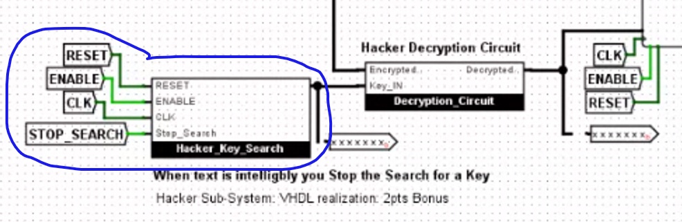 Solved Create A Vhdl Code For The Following Circuit And How Or What Do You Do To Create A