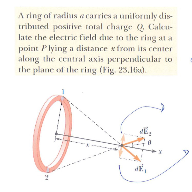 SOLVED: A ring of radius a carries a uniformly distributed positive ...