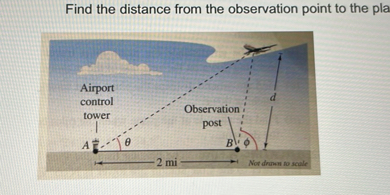 suppose the angle of elevation from an observation post to a plane is ...