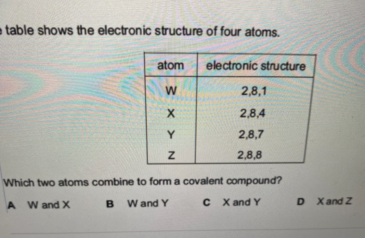 table shows the electronic structure of four atoms. atom electronic structure W 2,8,1 X 2,8,4 Y ...