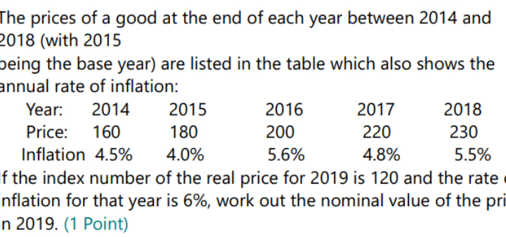 The prices of a good at the end of each year between 2014 and 2018 ...