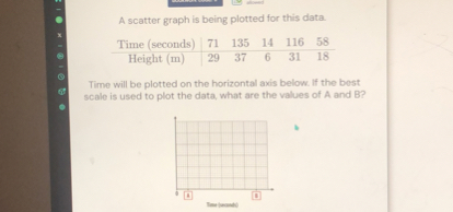 A scatter graph is being plotted for this data. Time (seconds) 71 135 ...
