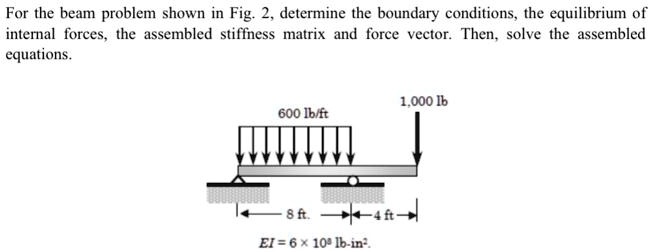For the beam problem shown in Fig. 2, determine the boundary conditions ...