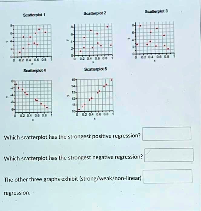 SOLVED: Scatterplot 2 Scatterplot 1 Scatterplot 3 Scatterplot 5 Which ...