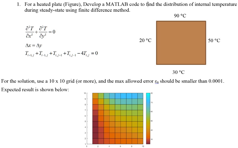 1. For a heated plate (Figure), Develop a MATLAB code to find the ...