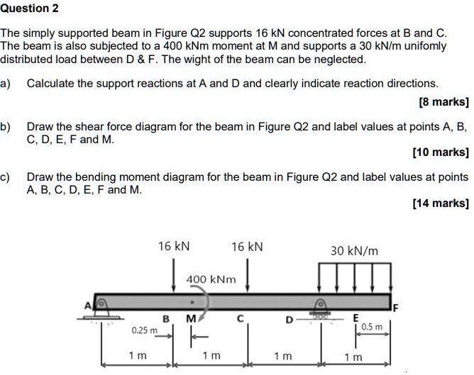 SOLVED: The simply supported beam in Figure Q2 supports 16 kN concentrated forces at B and C ...