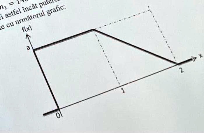 The probability density function is given with the following graph ...