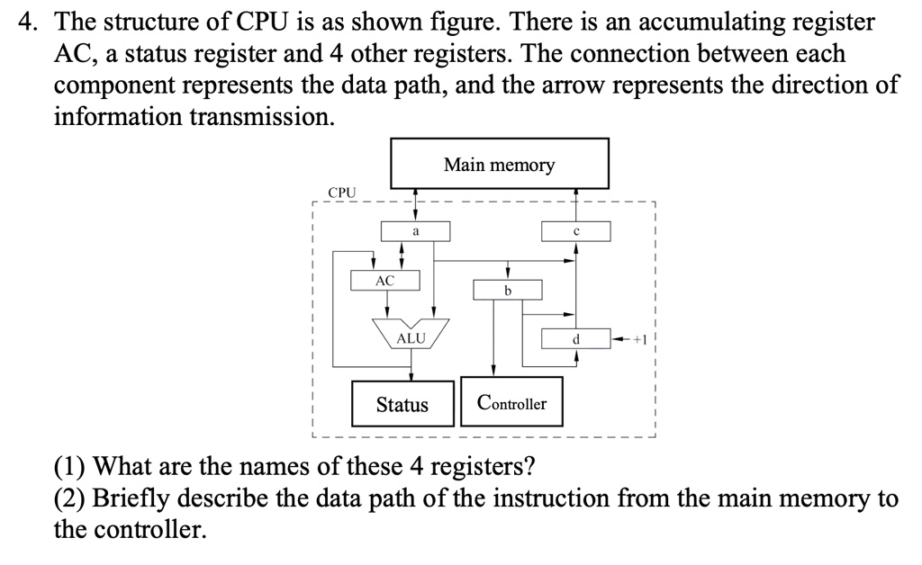 SOLVED: The structure of CPU is as shown figure. There is an ...