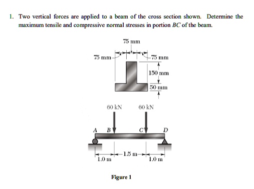 1. Two vertical forces are applied to a beam of the cross section shown. Determine the maximum ...