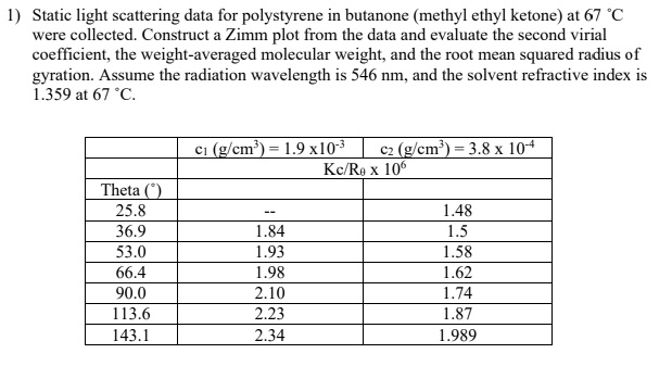 1) Static light scattering data for polystyrene in butanone (methyl ...