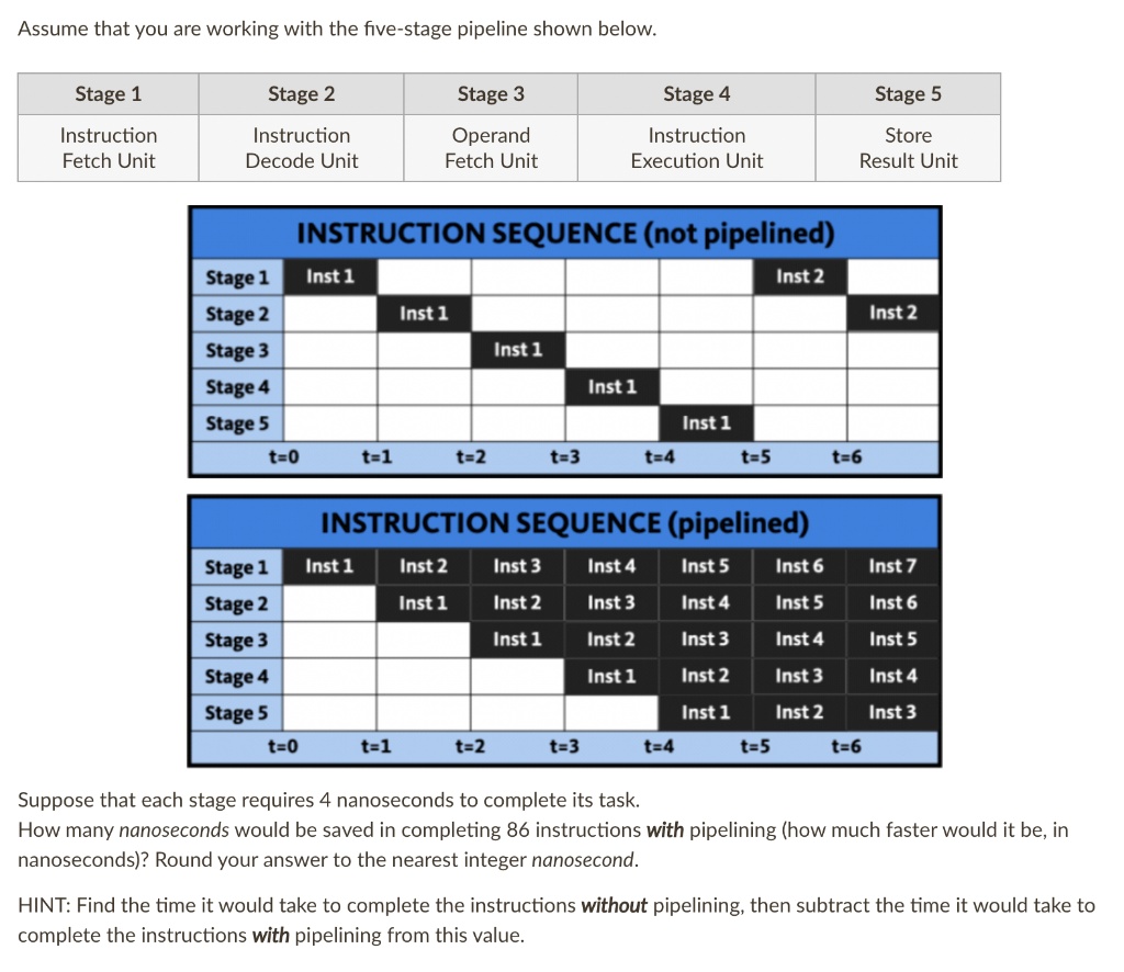 assume that you are working with the five stage pipeline shown below stage 1 stage 2 stage 3 ...