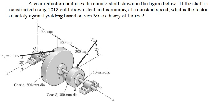 SOLVED: A gear reduction unit uses the countershaft shown in the figure below. If the shaft is ...