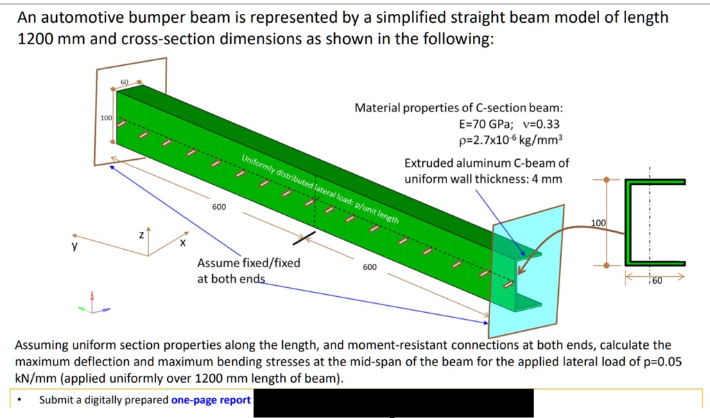 SOLVED: An automotive bumper beam is represented by a simplified ...