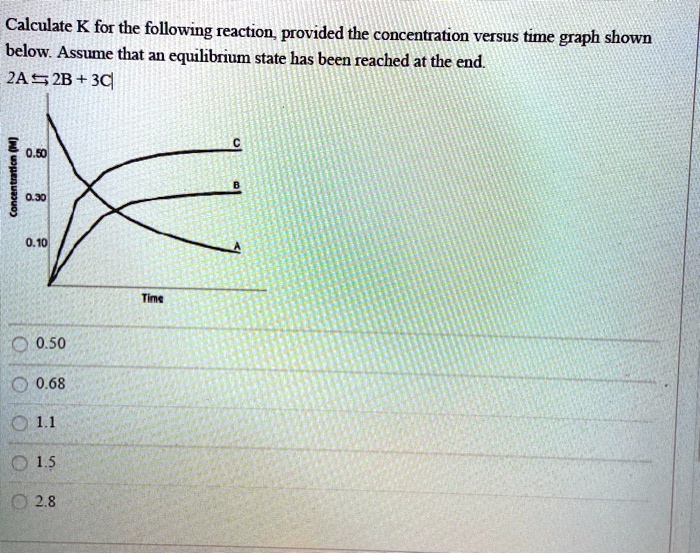SOLVED: Calculate K for the following reaction, provided the ...