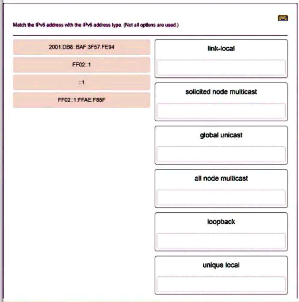 SOLVED: Text: Match the IPv6 address with the IPv6 address type. Not ...