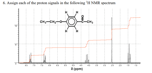 SOLVED: 6. Assign each of the proton signals in the following ^1H NMR spectrum