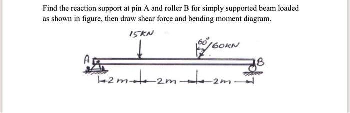 find the reaction support at pin a and roller b for simply supported ...