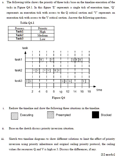 a. The following table shows the priority of three tasks base on the ...