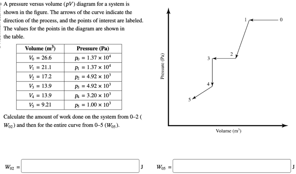 [GET ANSWER] a pressure versus volume pv diagram for a system is shown ...
