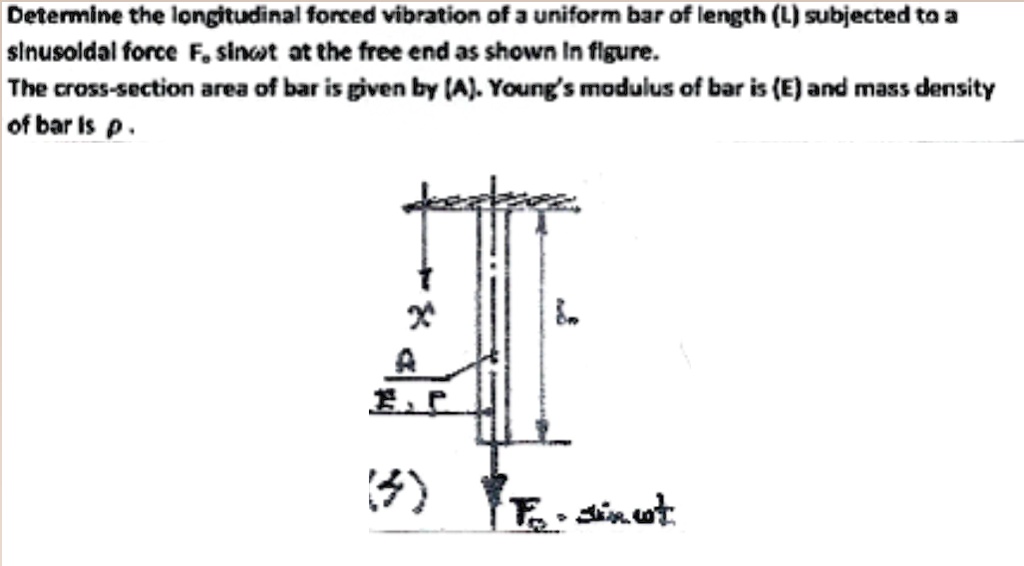 Determine the longitudinal forced vibration of a uniform bar of length ...