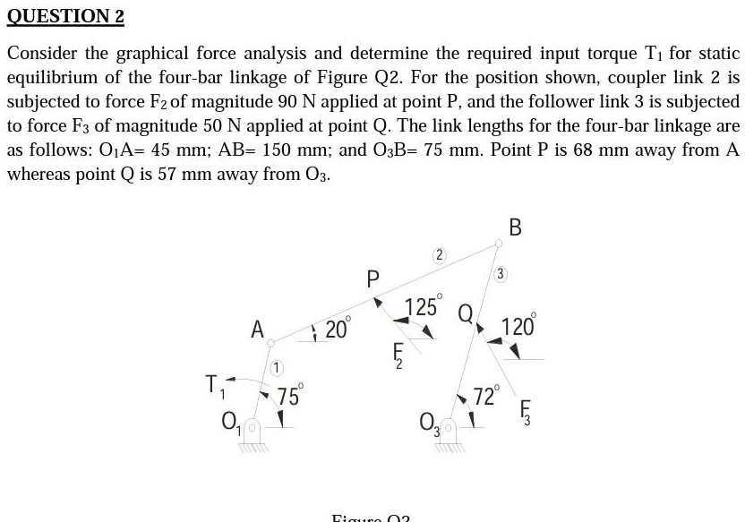 SOLVED: Please solve this using graphical method. Theory of Machines ...