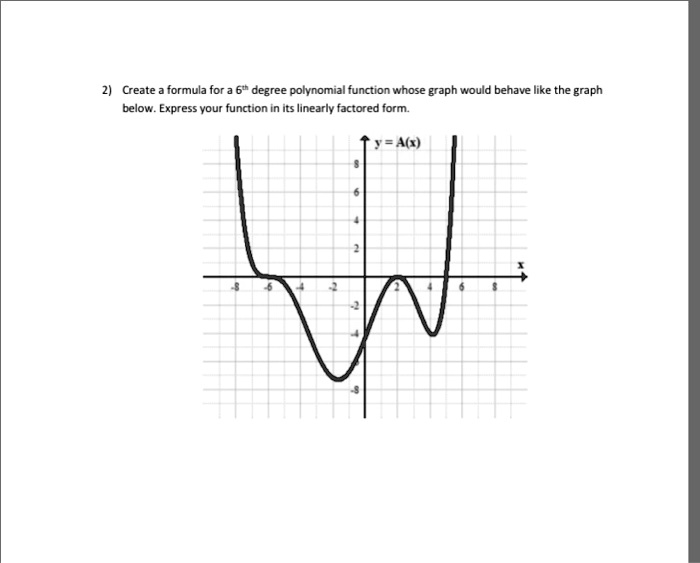 Solved Create A Formula For A 6th Degree Polynomial Function Whose Graph Would Behave Like The