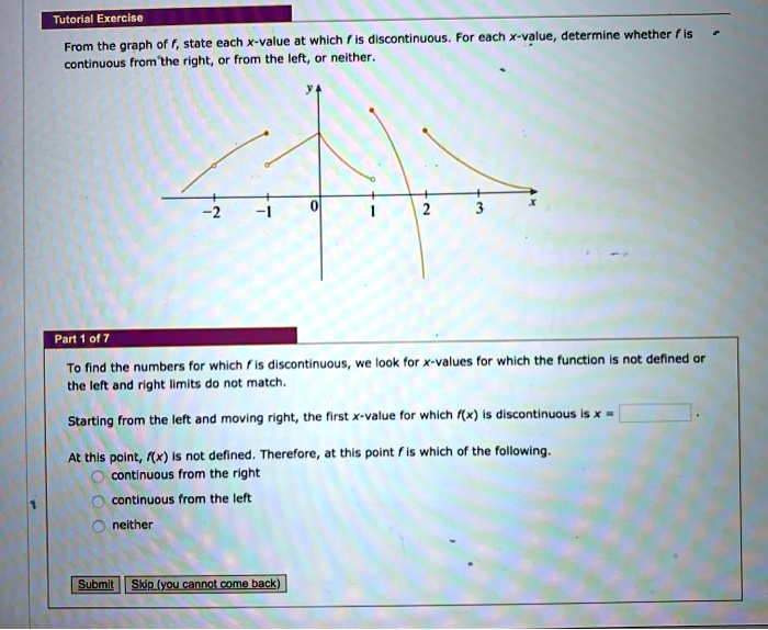 SOLVED: Iutonal Excrciso state each X-value at which ( Is discontinuous . For each X-value ...